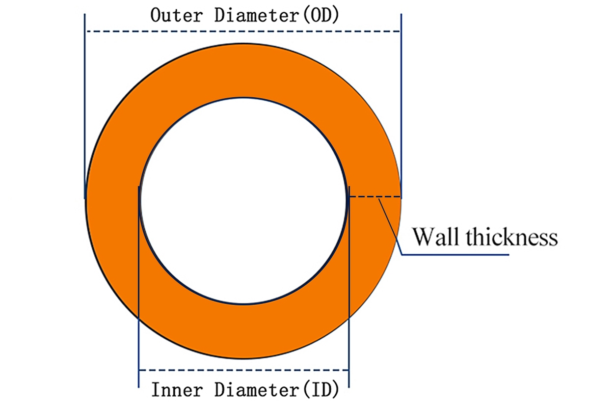 PVC soft tube pvc flexible pipe – Fancy Vapors