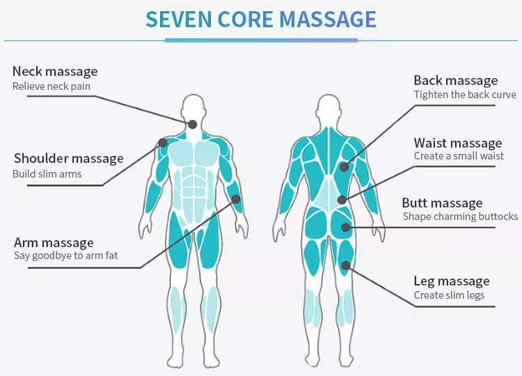 Super inductive system physiotherapy relieve pain, release joint blockage, fracture healing , relax or strengthen muscles