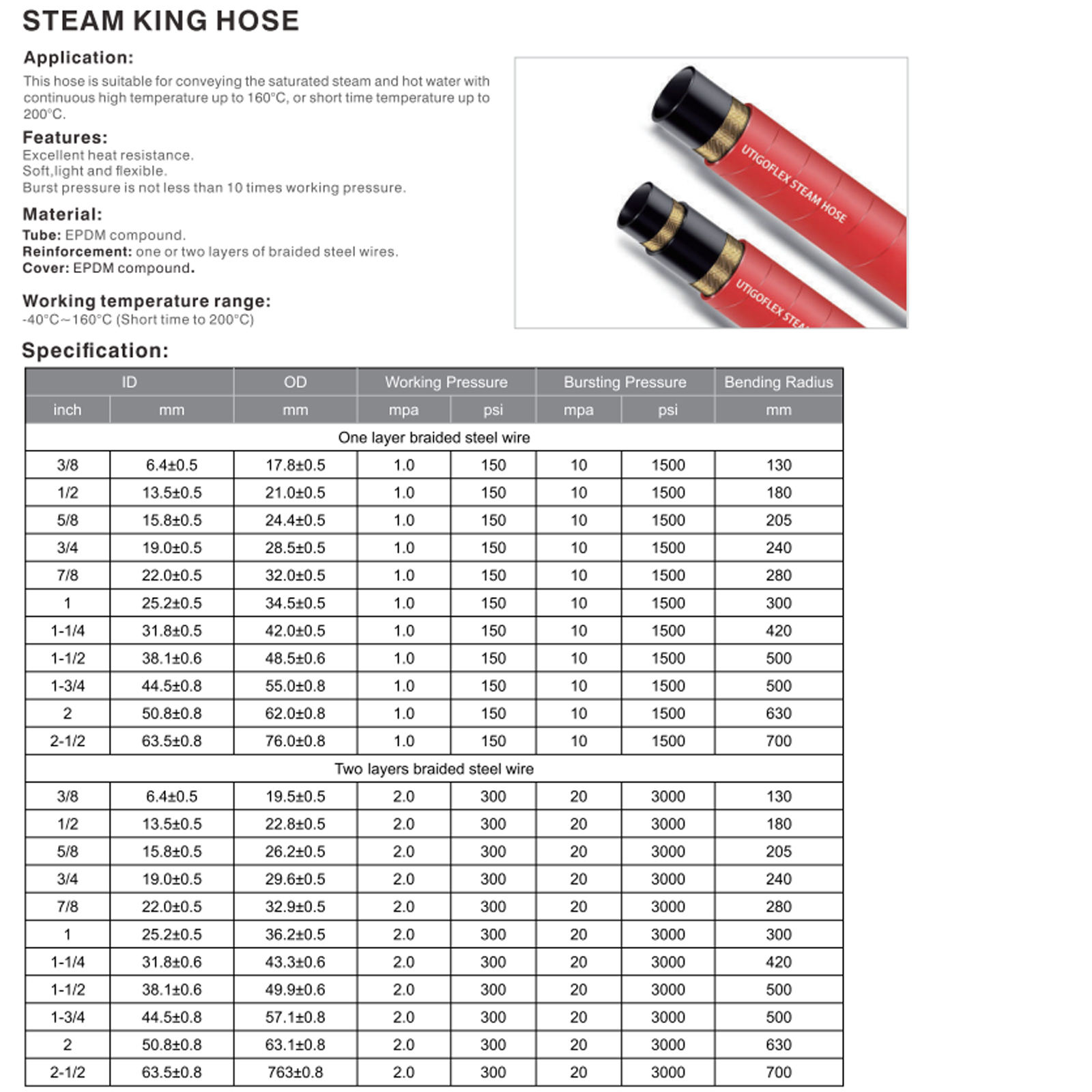 Promotioneel dutch, Koop dutch promotionele producten en items van ...