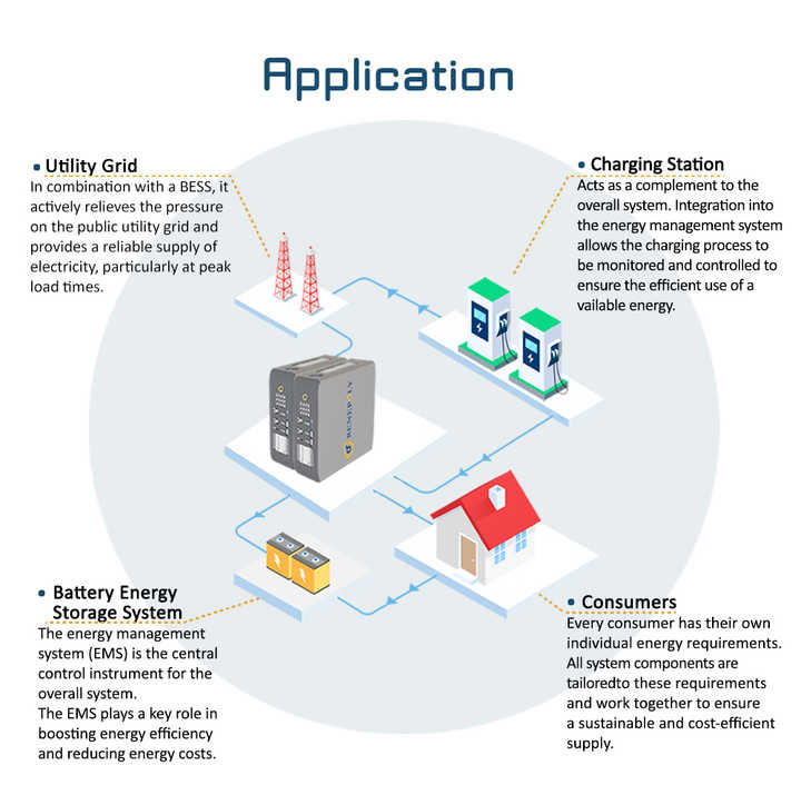 Renepoly Modular Microgrid Energy Management Controller for Distributed ...