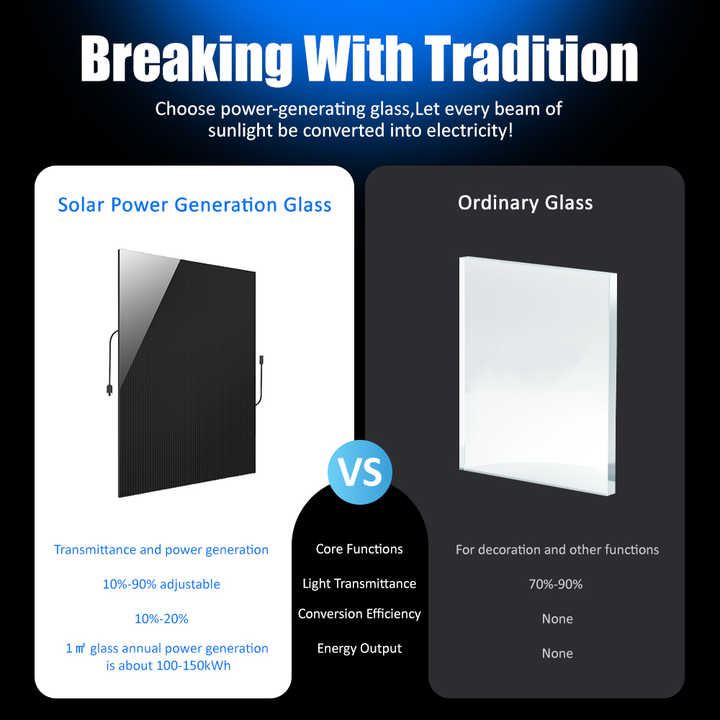 Avcon New Tech BIPV Solar Panel Glass Transparent Triple-Glazed CIGS Panel for Building Facade ...