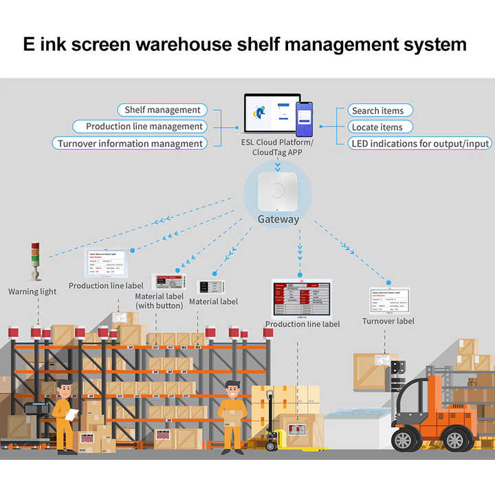 Warehouse Assorting System Wireless Ptl Esl Pick-To-Light Kit 10.2 Inch ...