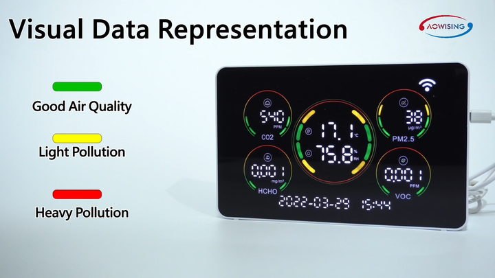 7 In 1 Indoor Air Quality Monitor Wifi Tuya Smart Life App High ...