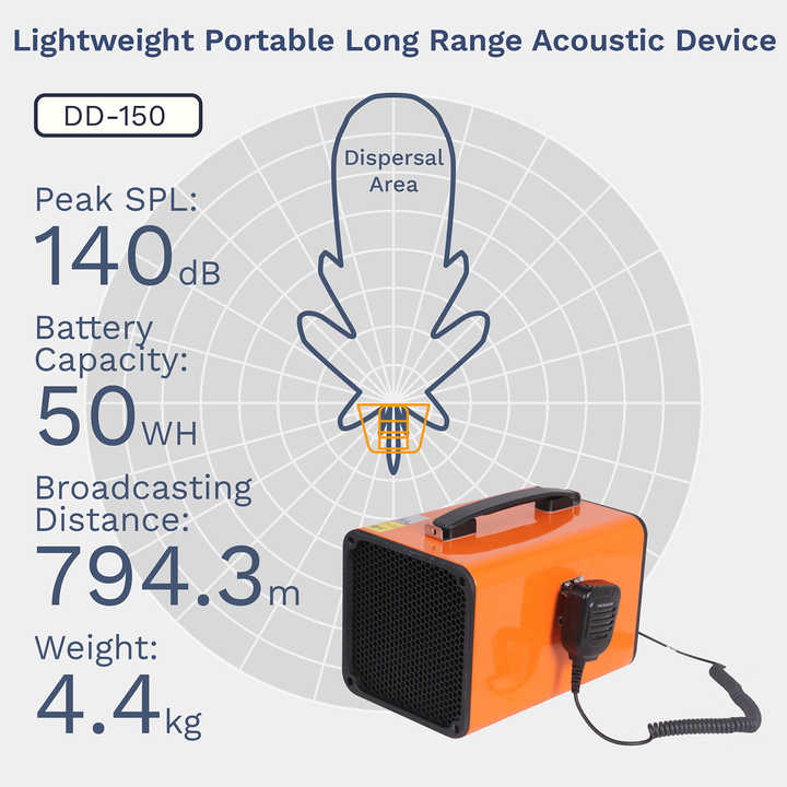 Small Directional Alarm to Disperse Crowd Emergency Alarm Portable ...