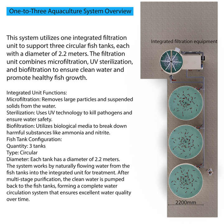 Dayu Aquatic Technology - Efficient Freshwater Tilapia Aquaculture System