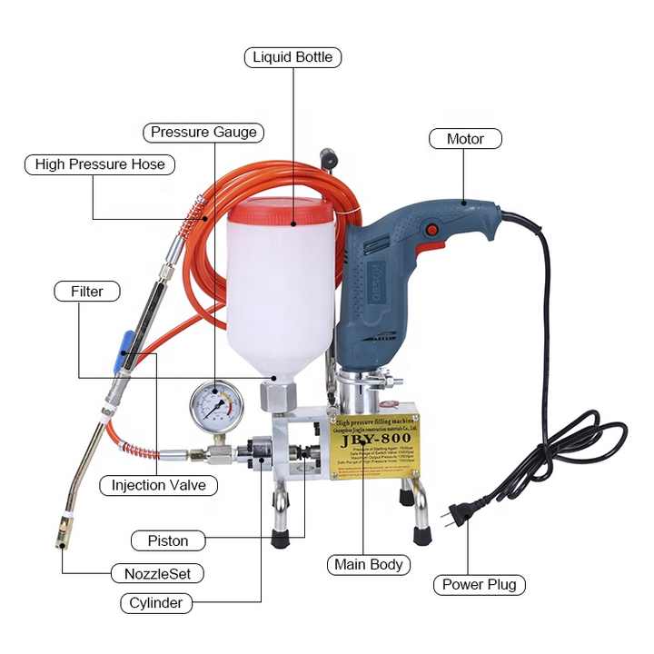 Single Component Polyurethane Foam Injection Machine Guangdong Building ...