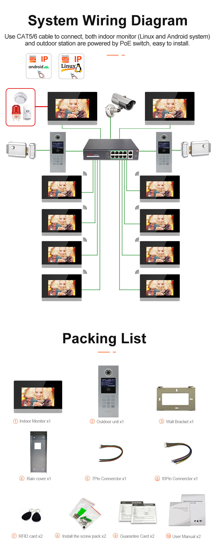 IP Intercom System ระบบกริ่งพร้อมระบบควยคุมการเข้าประตูบ้านพักอาศัยขนาด ...