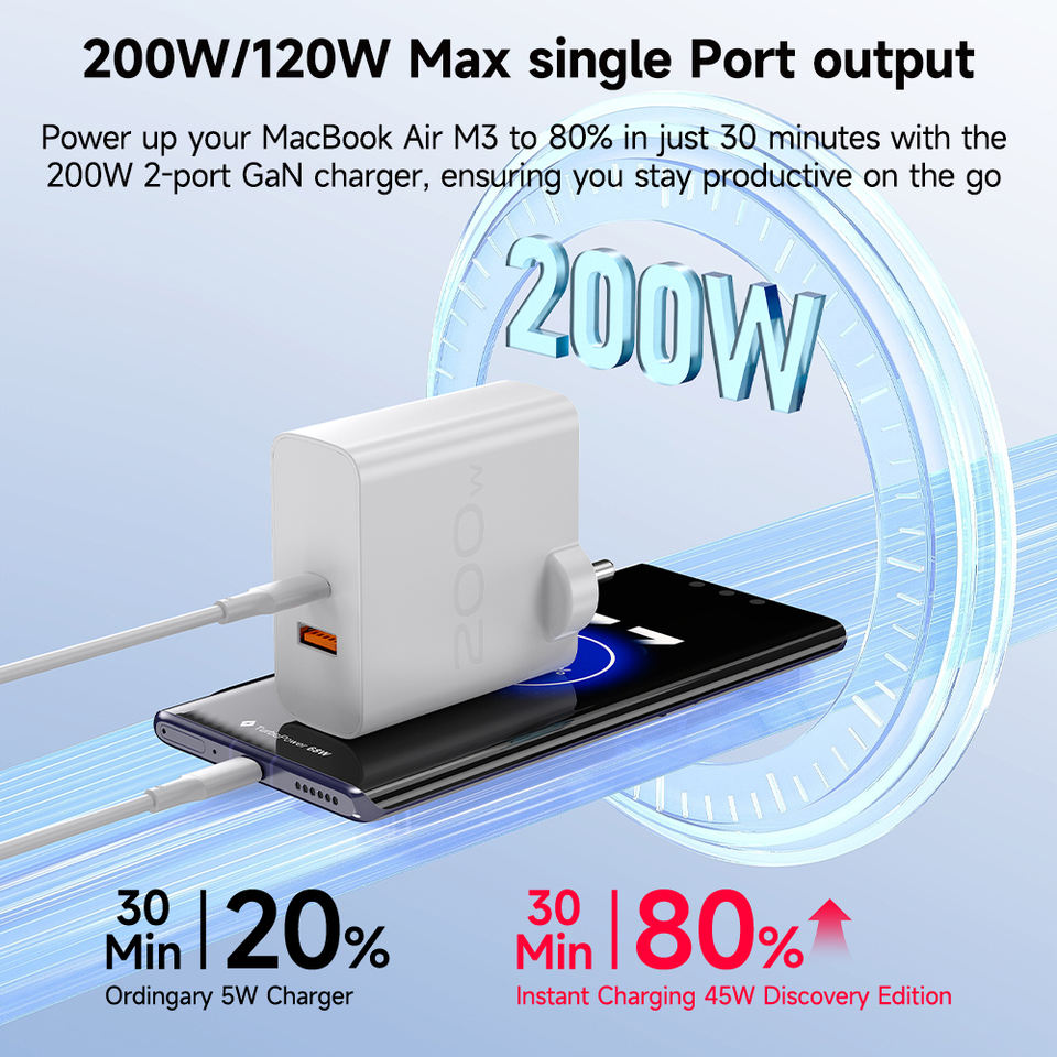 India Plug Bis Certified Products Charger PD120W/45W Type C