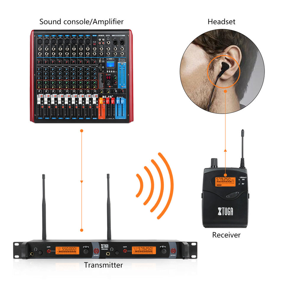 UHF Wireless in Ear Monitor System Bodypack Receiver