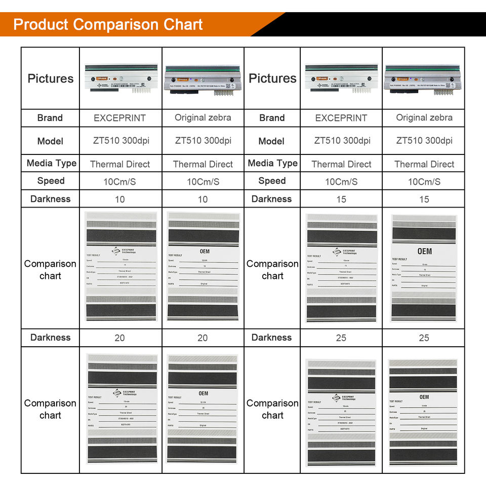 Zebra Printhead ZT510 Print Head 300dpi P1083347-006 Exceprint ...