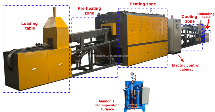HCS New Continuous Annealing Furnace for Cold Extrusion Parts for ...