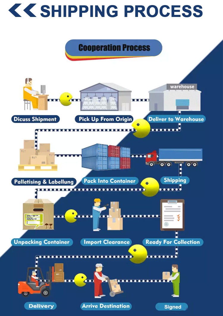Alibaba Express Shipping - Fast & Reliable Solutions