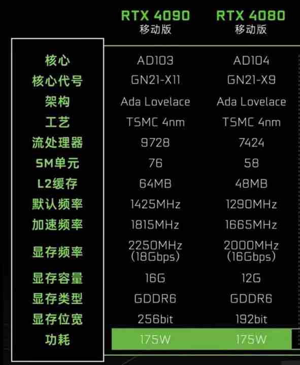 Wholesale RTX 4090m Graphics Card - 16GB GDDR6 Power