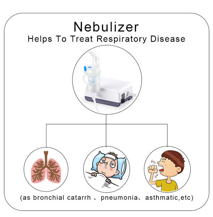 Physical Therapy Atomizer DC Nebulizer for Home/travel Use