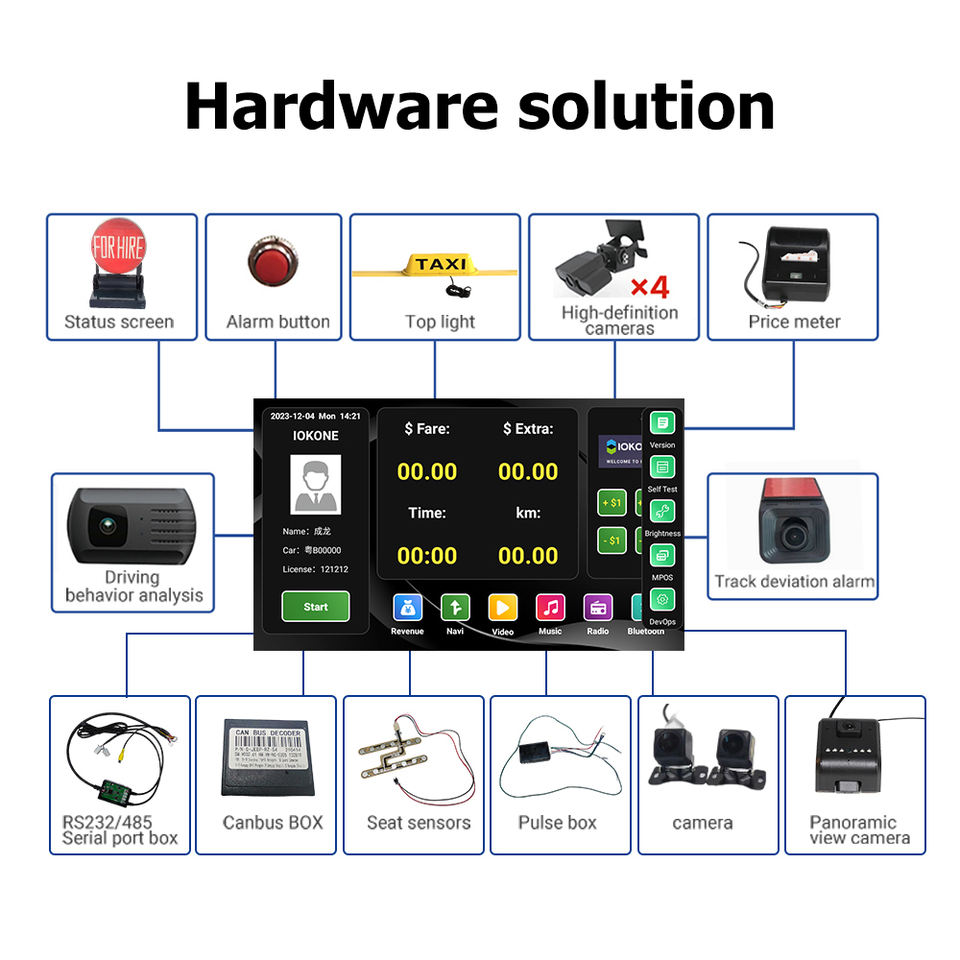 Taxi Meter Fleet Management System - GPS Tracker & Printer