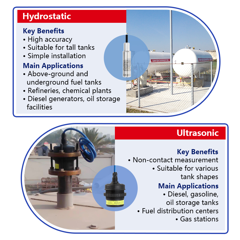 How to Choose the Best Ultrasonic Sensor Water Level Device