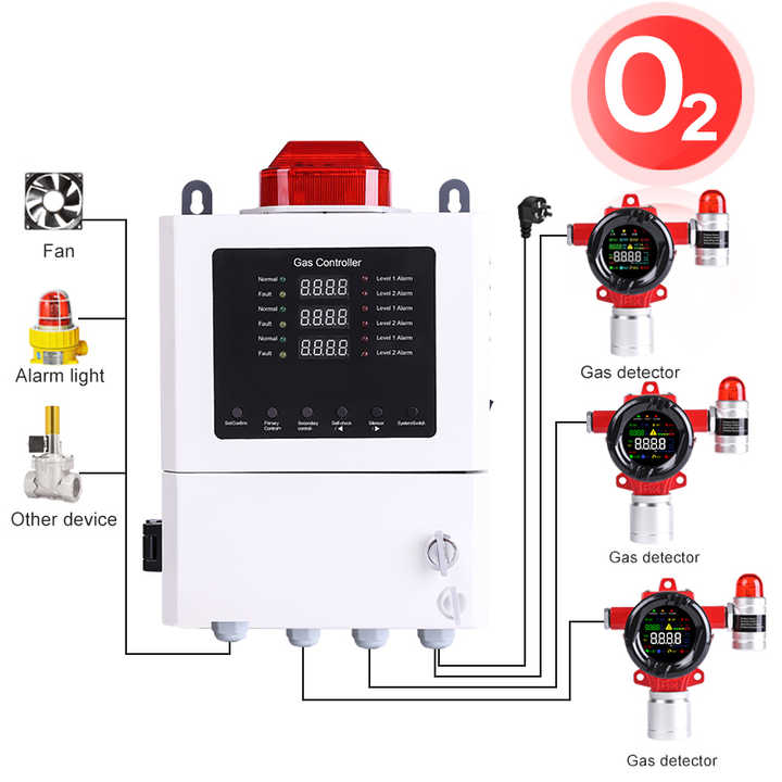 RTTPP O2 Oxygen Gas Leak Detector Industrial Fixed Sensitive Alarm O2 ...