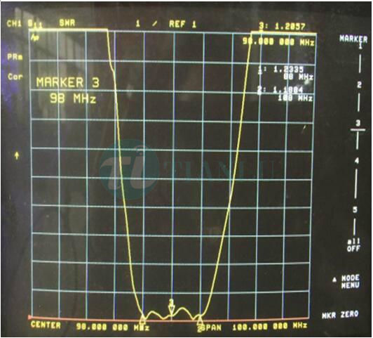 1 Bay Dipole Antenna - High Gain FM Antenna for 1000W Transmitter