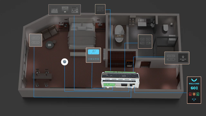 Orbita hotel automatic lighting control by relay controller RCU unit ...