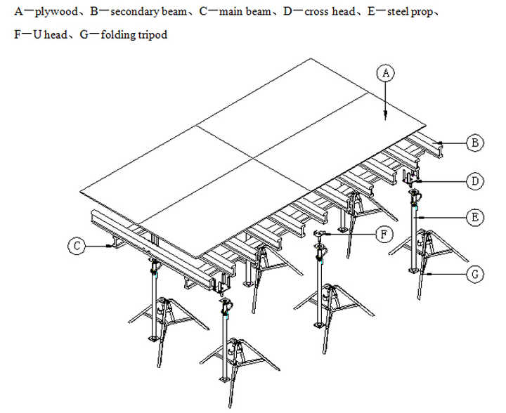 Adjustable Concrete Slab Formwork System by Dongstar/betterway