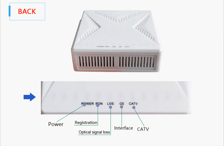 GEPON ONU 1GE Port Epon ONU Manufacturers and Suppliers - Made in China ...