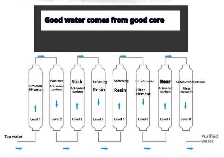 600G Large Capacity Commercial Direct Drinking Water Dispenser RO ...