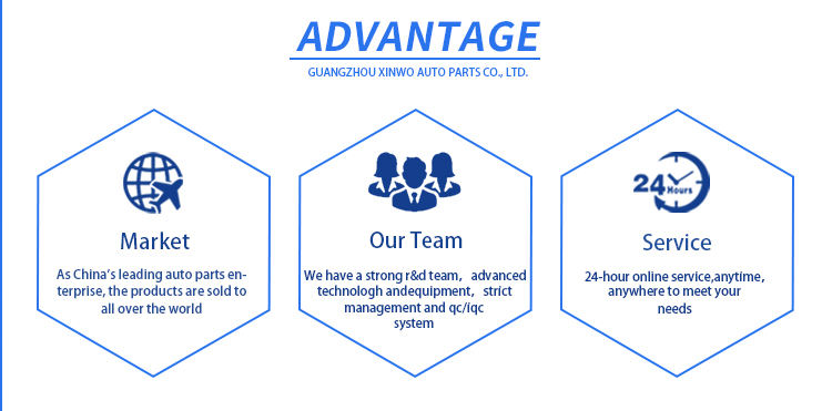 Premium replacement inner tie rod end OE 274353 Volvo car tie rod end ...