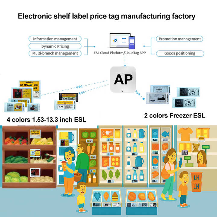 1.8 Inch Retail Store System Esl Solution Multi Size 4-Color E Ink ...