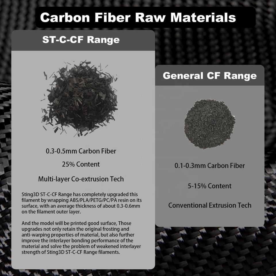 Carbon Fiber Filled Nylon Filament PA-CF 1.75mm 1KG - Durable 3D ...