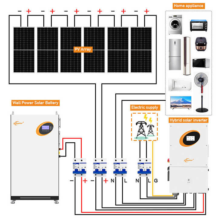 Hybrid off Grid Solar Panel Power System for Home & Storage