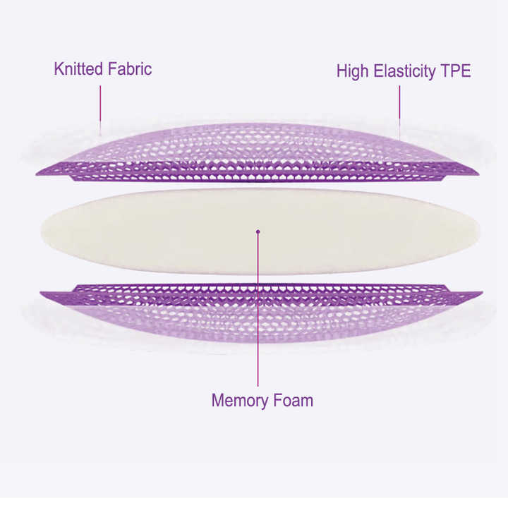 Gel Grid Honeycomb TPE Cover - Ecofriendly Memory Foam Pillow