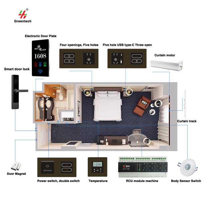 Hotel Smart Room Control System with Wall Switches Smart Lighting ...