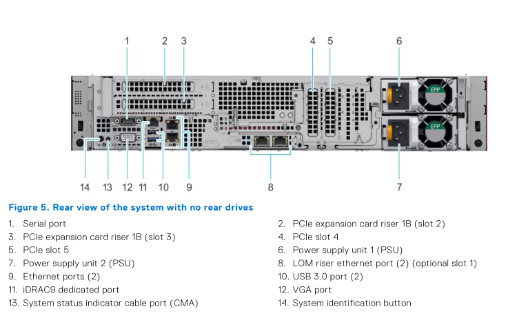 Emc Poweredge R7515 Server Rack 2u Amd Epyc Processor R7515 Rack Server ...