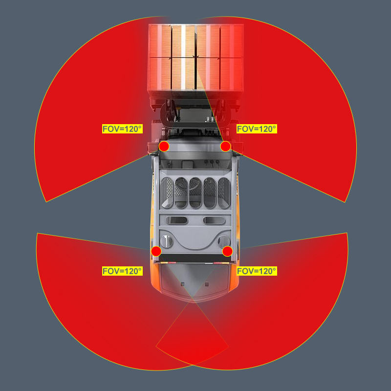 Ai Collision Avoidance Systems Pedestrian Proximity Detection Camera ...