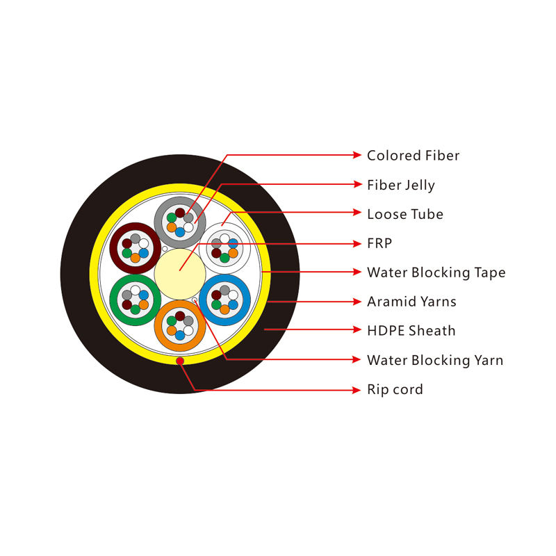 OEM ODM Fiber Optic Cable Optical ADSS 2- 288 Core Outdoor Aerial Self ...