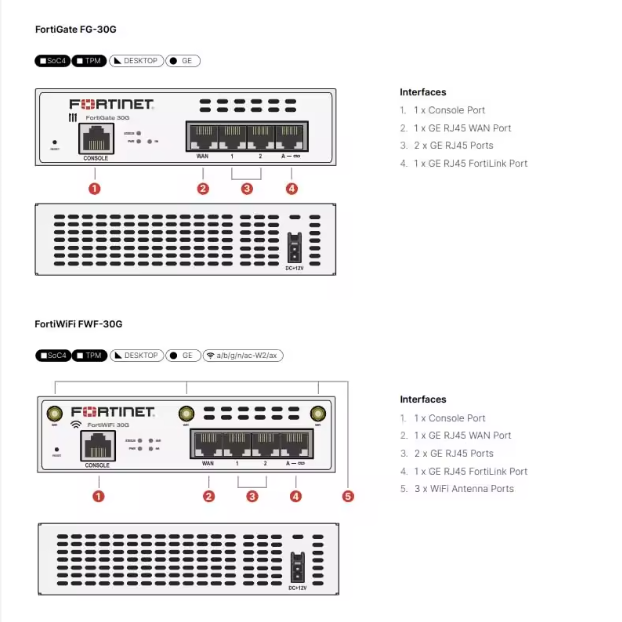Fortinet FortiGate 30G Wireless Firewall Device with 800 Mbps IPS 570 ...
