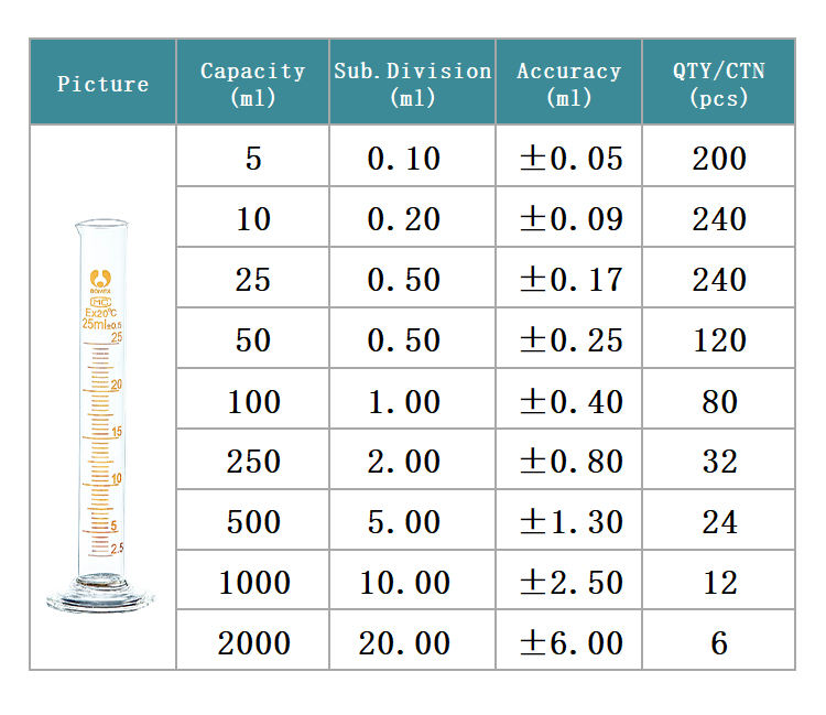 High borosilicate glass graduated cylinder for laboratory Products from ...