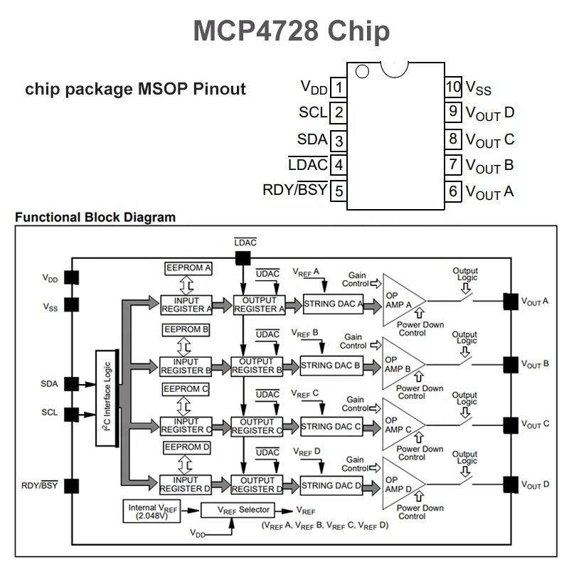 Diymall GY-MCP4728 - 12 Bit I2C Quad Digital to Analog Converter