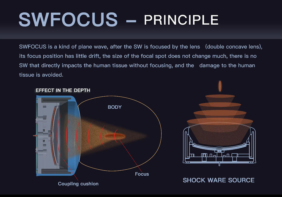 Beco 2026 Electromagnetic SWEED FOCUS Physiotherapy Shock Equipment ...