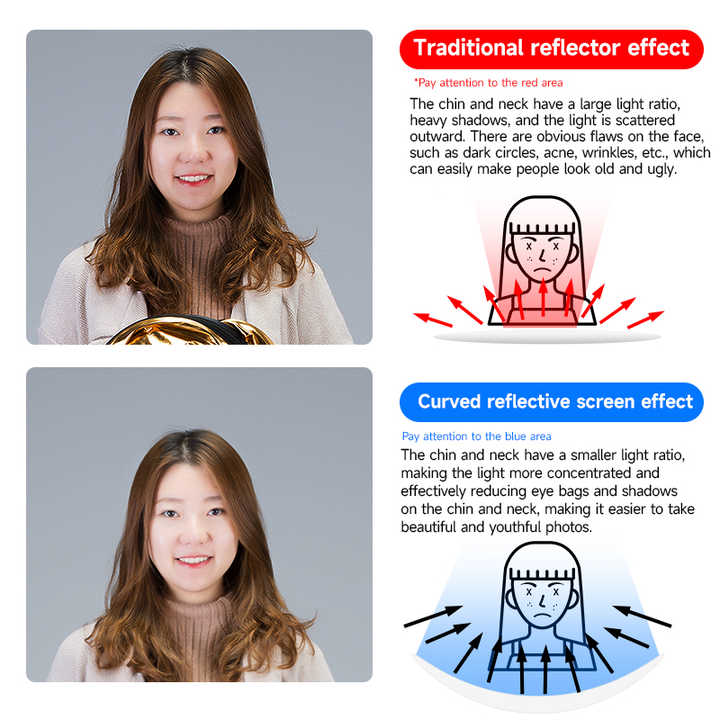 Eyelighter U-Shaped Curved Reflector for Studio Photography