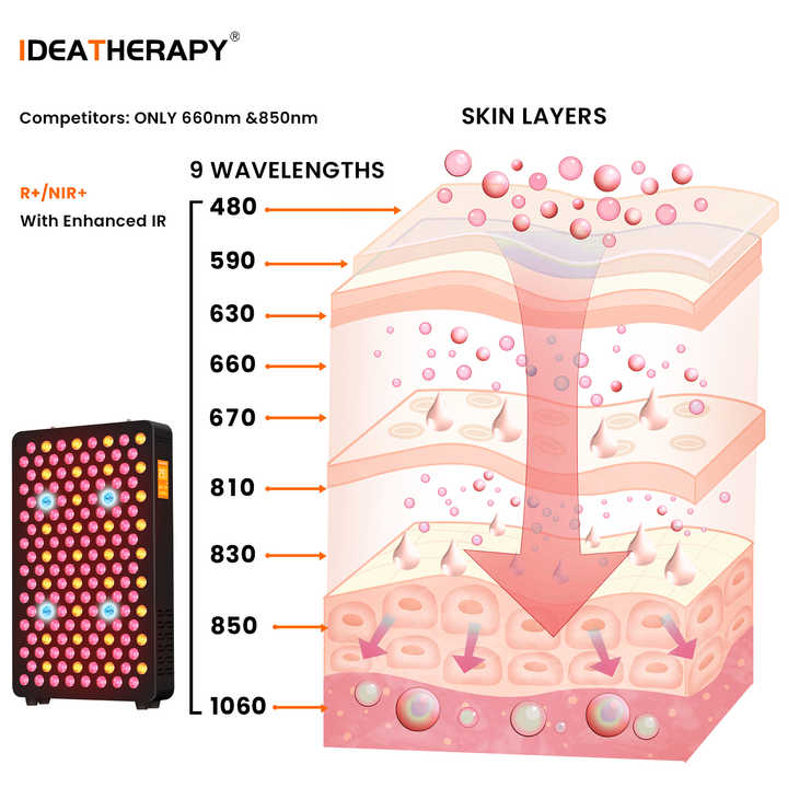 IDEATHERAPY RLPRO200MAX 9 Spectrums 480/590/630/660/670/810/830/850 ...