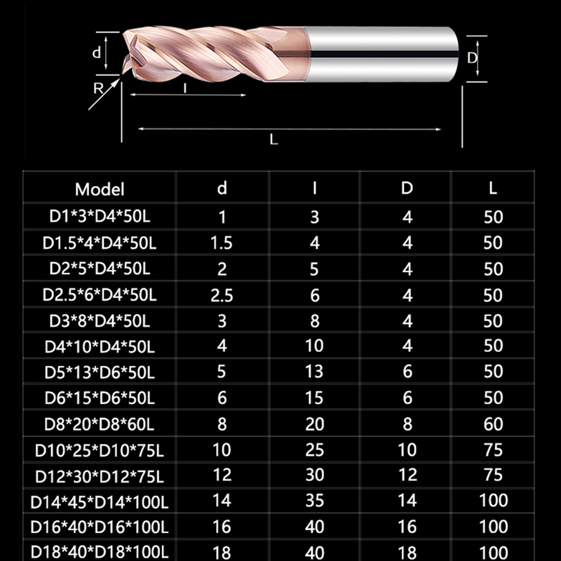 Mdbt Máy Phay Cacbua Rắn Dụng Cụ Cắt Cnc Hrc55 Cho Dao Phay Vuông Kim – Chima.vn – Máy móc ...
