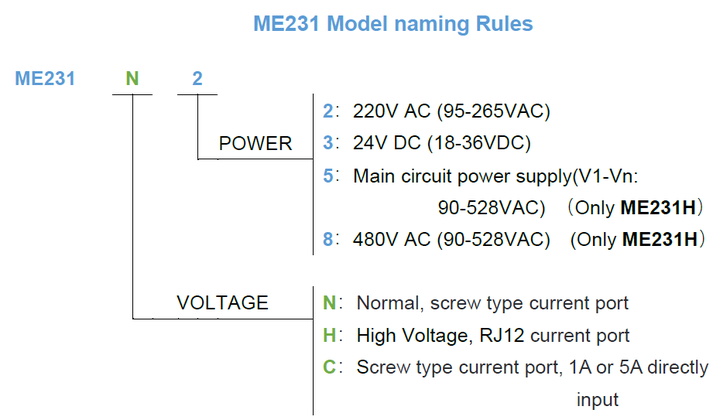 Rogowski Coil 333mV Split Core CTs Direct Connection Digital Meter ME231 Smart Energy Power ...