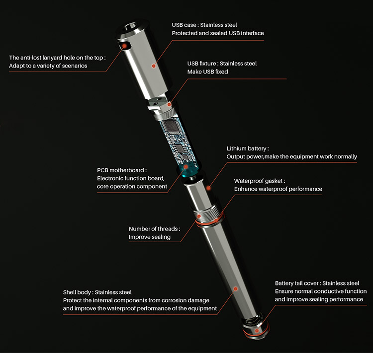 China Data Logger Autoclave - Wireless Temp Pressure Monitoring
