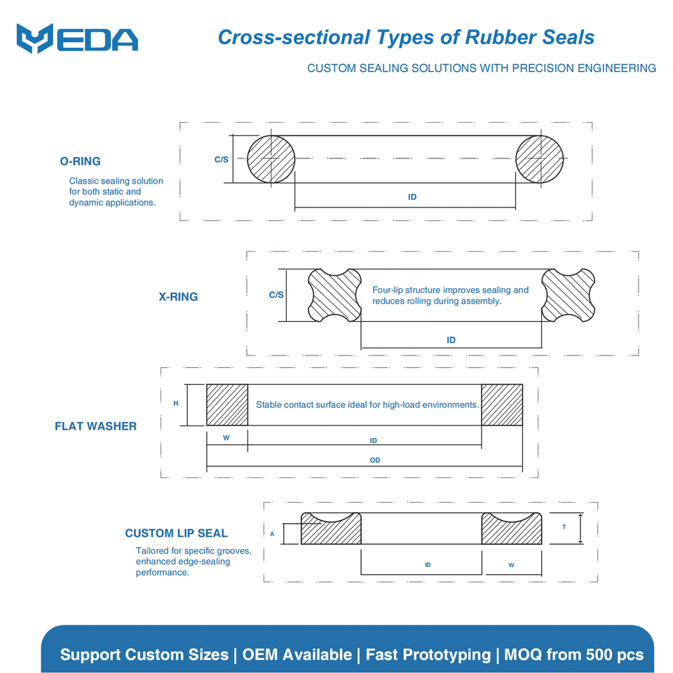 YIDA OEM NBR Rubber O-Ring Seal Customizable High Precision Black China Factory EDA| Alibaba.com
