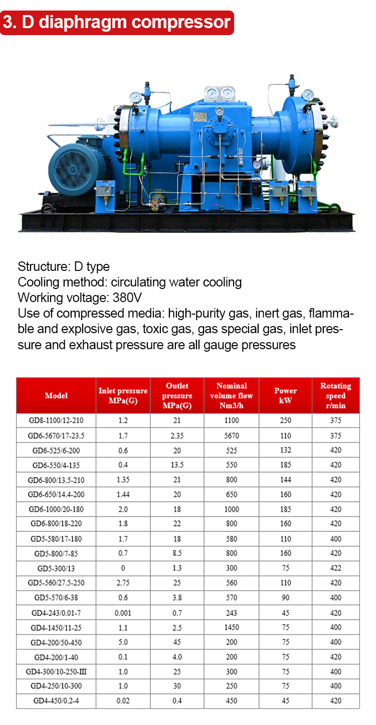Exquisite Diaphragm Gas HydrogenCompressors Suppliers China