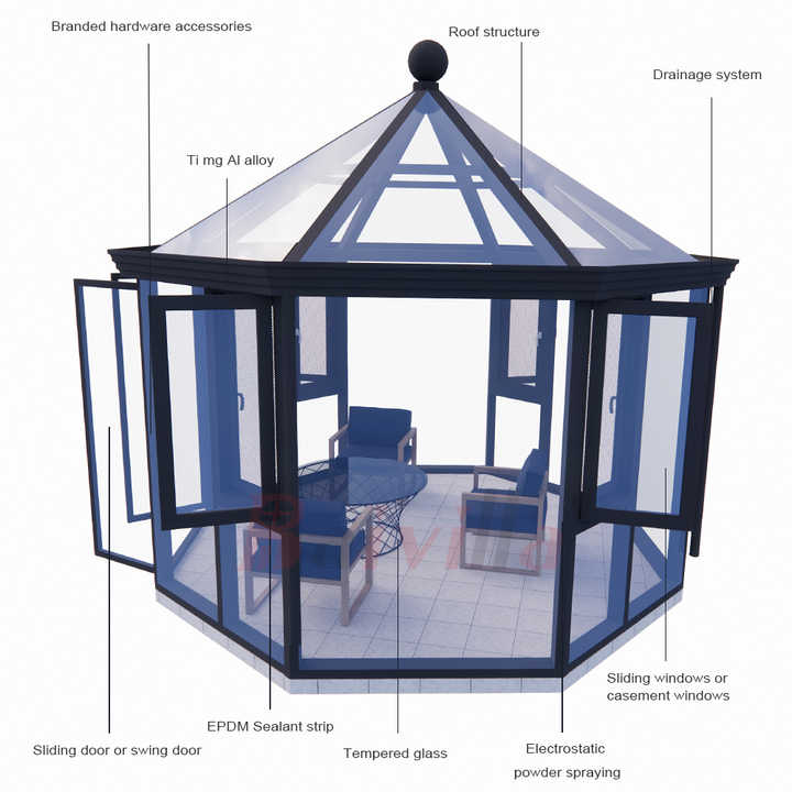 Free standing Factory Direct Sale Anti Noise Insulated Glass Garden Sun ...