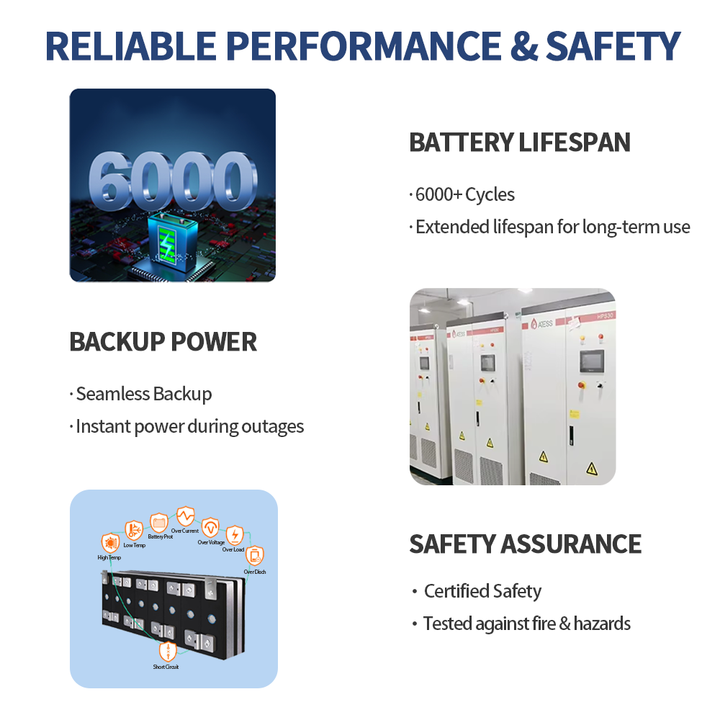 BESS Container 5mwh 10mwh Lifepo4 Battery System 20ft Solar Energy Storage System 2mw 5mw ...
