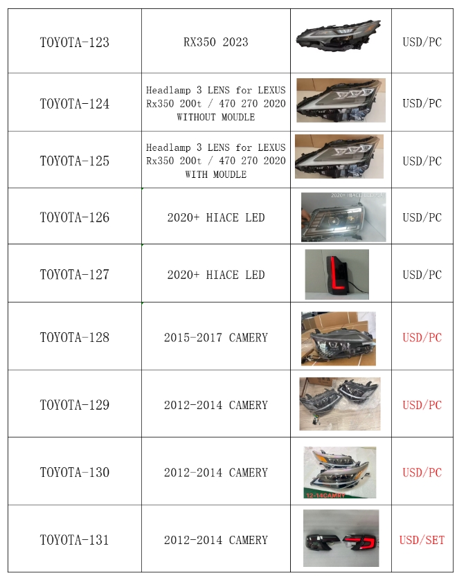 How to Choose Toyota Hiace LED Headlights: A Complete Buying Guide