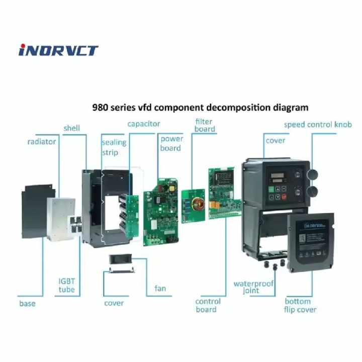 IP66 Waterproof 7.5KW VFD Frequency Converter Inverter Three Phase 380V ...